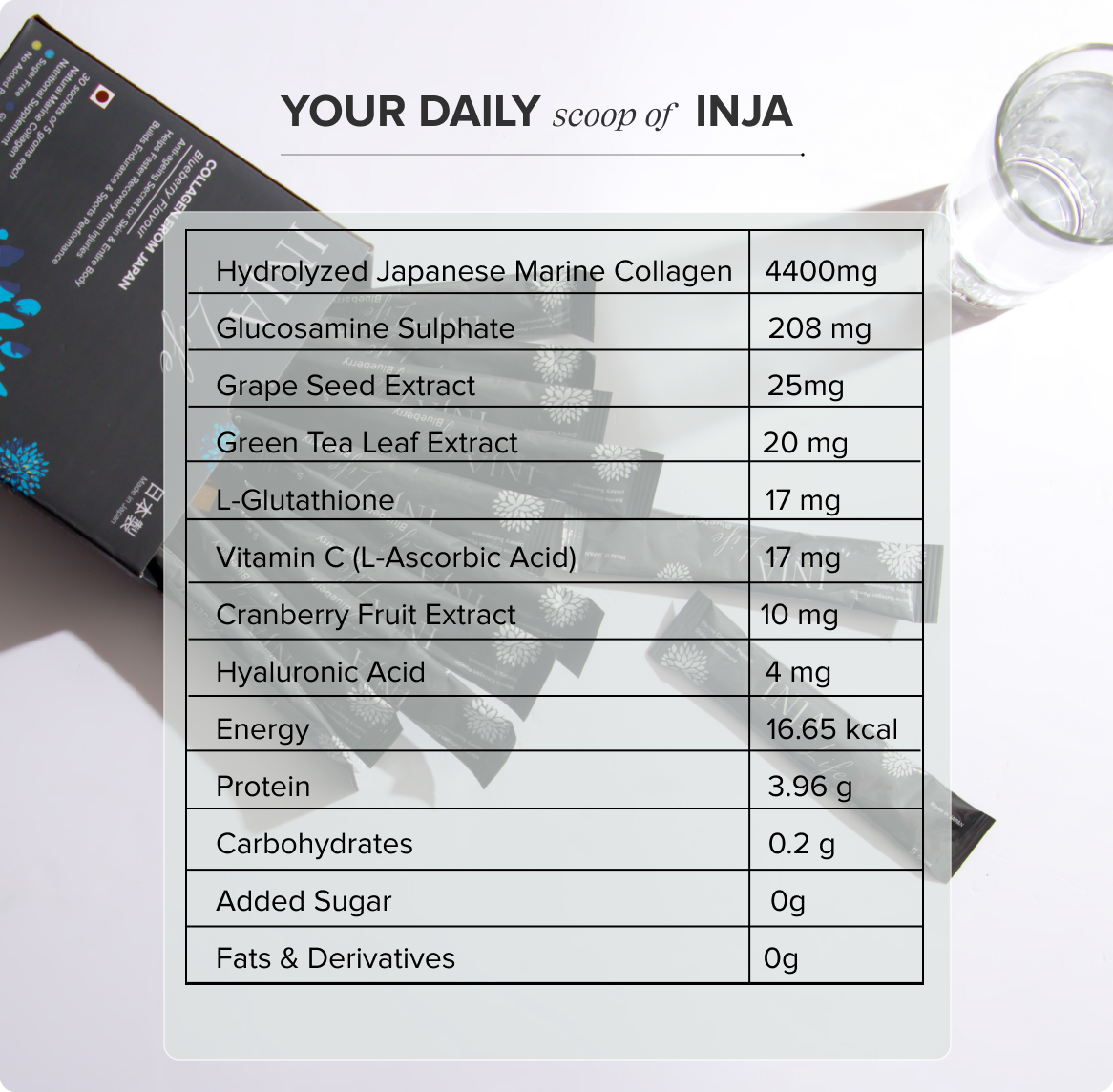 INJA Life - Marine Collagen Supplement for Women in India – INJA Wellness
